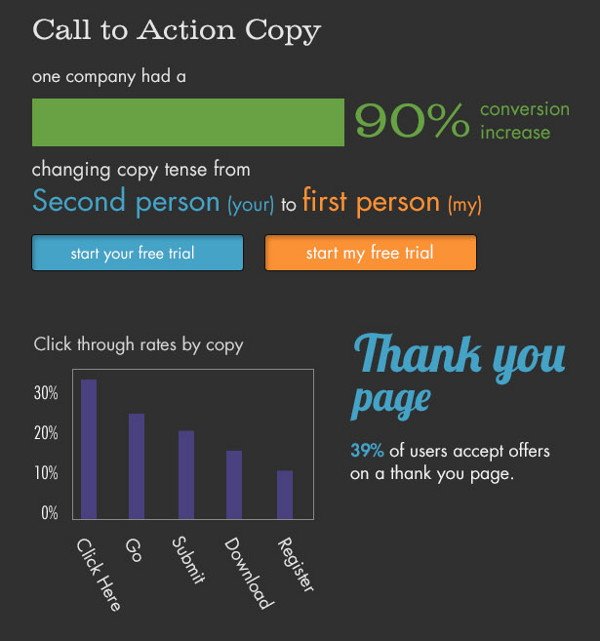 3 простых принципа оптимизации лид-форм - csslike.Me